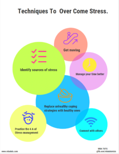 Techniques To Over Come Stress Mba Tuts