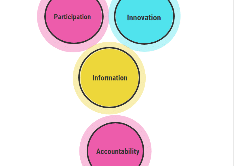 MBA TUTS | Its Never Too Late To Study!